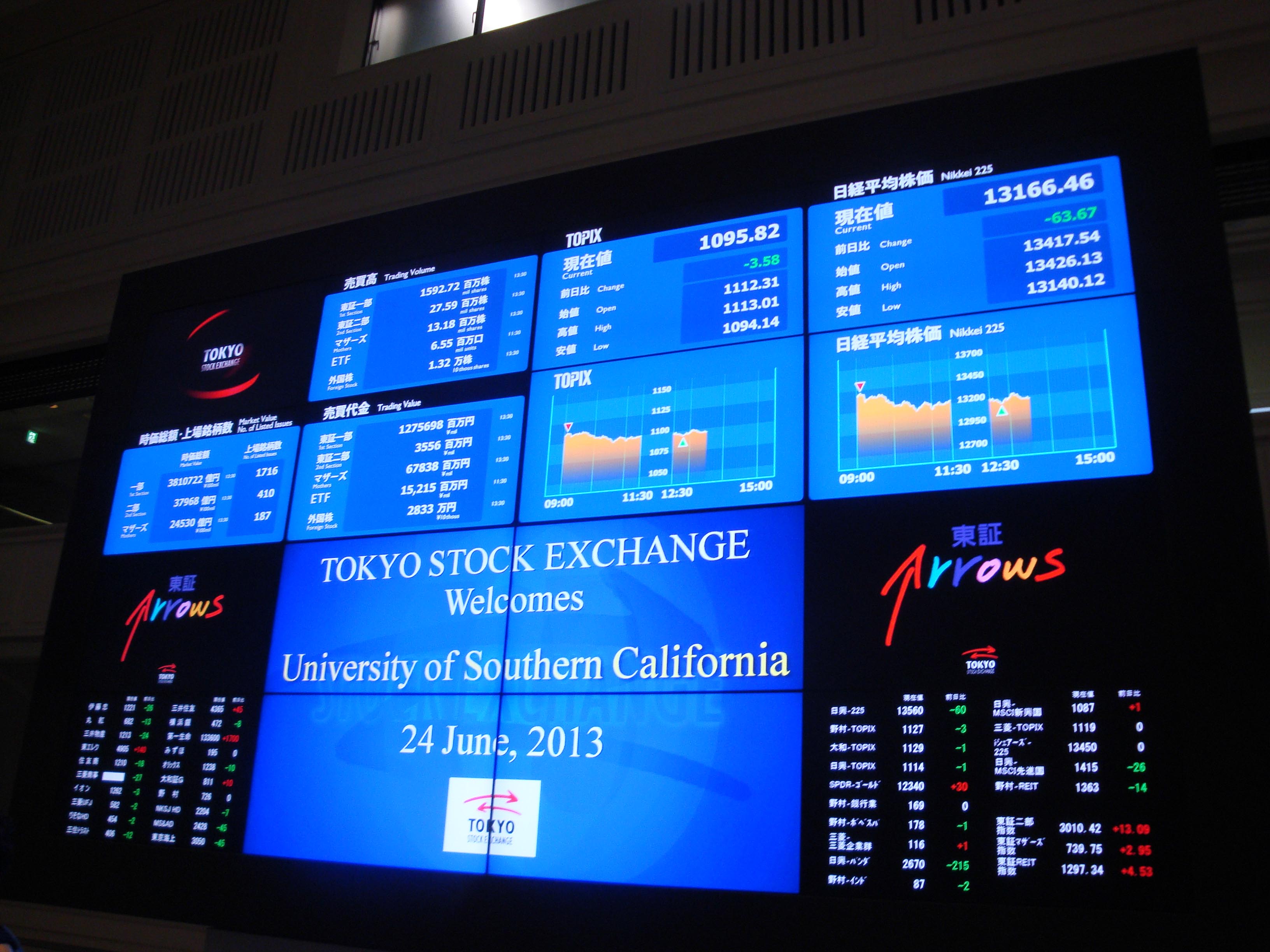 Tokyo Stock Exchange Ticker List Forex Ea Generator 5 1 